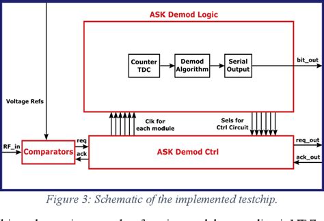 Figure 3 From A Novel Continuous Tdc Measurement Technique Semantic Scholar