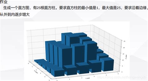 Python练习题（三）python树状图与折线图的练习题 Csdn博客