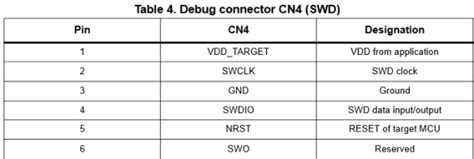 使用j Link裸机调试stm32 F411re Nucleo平台nucleo F411re Unknow Cpu 复位 Csdn博客