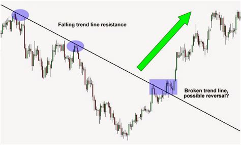 Bump And Run Reversal Chart Pattern A Visual Reference Of Charts