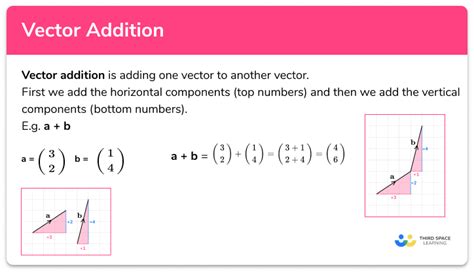 Vector Addition Definition