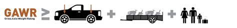 How To Measure Towing Capacity GVWR GCWR Towing 101