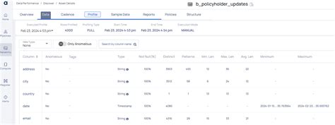 How To Create A Data Quality Dashboard
