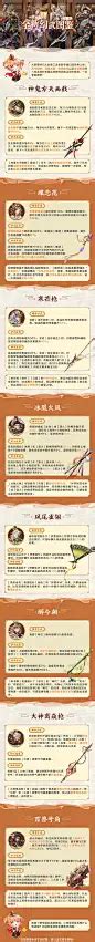 三国志幻想大陆 小将军们晚上好呀！最近有很多小将军问香香幻武什么时候上线！ 恰逢元宵佳节，一批全新专属幻武即将登场，包括武将张郃、荀彧、董