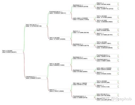 TensorFlow 决策森林详细介绍和使用说明 知乎 TensorFlow 决策森林详细介绍和使用说明 知乎