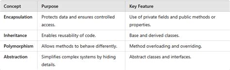 Relativesources In Wpf Certainly In Wpf Windows Presentation By