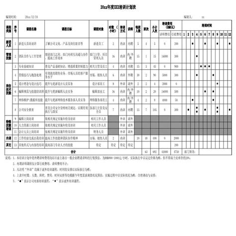 年度培训计划 详细 模板 施工文档 土木在线