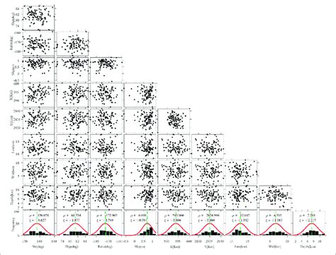 Uncertainties And Trade Offs For The Nonlinear Inversion Computed Download Scientific Diagram