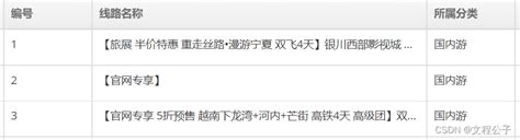 Html表格单元格控制文本长度，超出部分显示省略号模板表格显示固定长度字符 Csdn博客