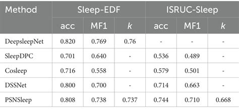 frontiers psnsleep a self supervised learning method for sleep staging based on siamese