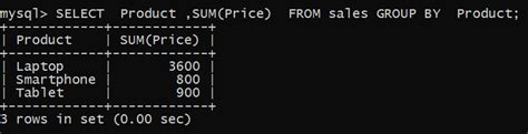 DISTINCT Vs GROUP BY In SQL GeeksforGeeks