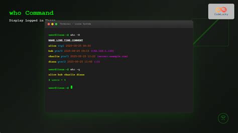 ps command in linux complete guide to process monitoring and management codelucky