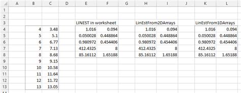 Can Excel Vba Linest Using Dynamic Arr Directly Instead Of Range