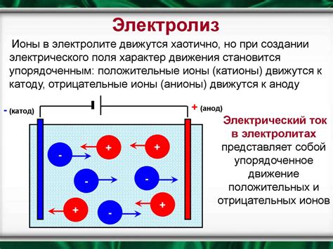 El_tok_v_zhidkostyakh - online presentation