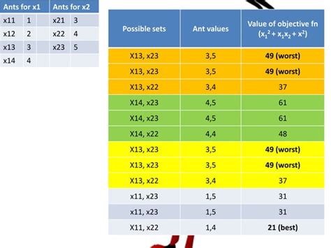 Ant Colony Opitimization Numerical Example Pdf