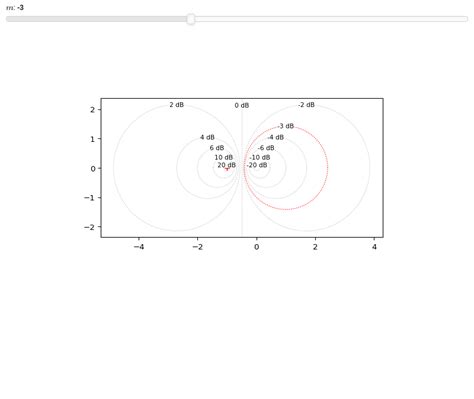 Control — Sympy Plotting Backends 341 Documentation
