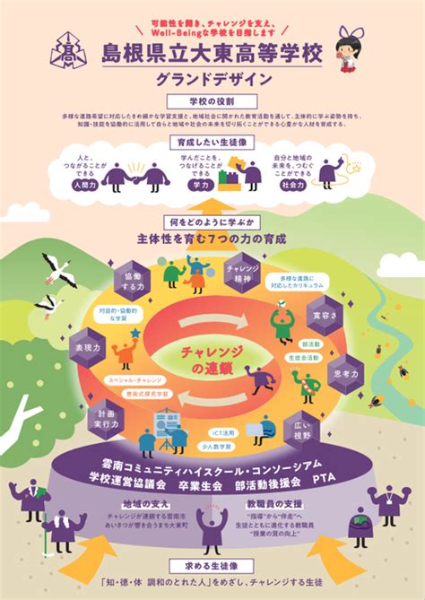 グランドデザイン 島根県立大東高等学校