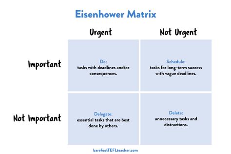 Applying Prioritization Matrix In Cybersecurity Tasks
