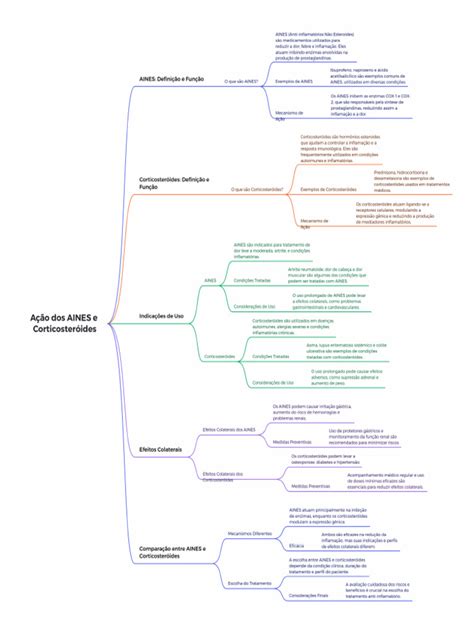 Ação Dos Aines E Corticosteróides Pdf