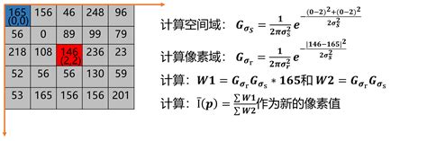 红外图像增强技术 Csdn博客