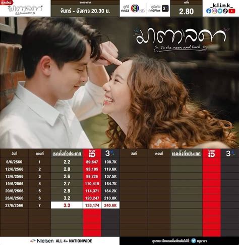 เรตติ้ง มาตาลดา Ep7 Pantip