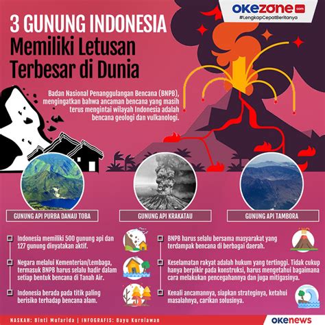 Gunung Terbesar Di Indonesia