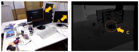 Rgb D Object Slam Using Quadrics For Indoor Environments