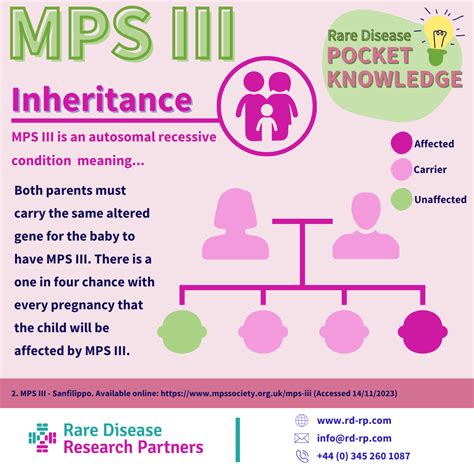 Mps Iii Sanfilippo — Rare Disease Research Partners