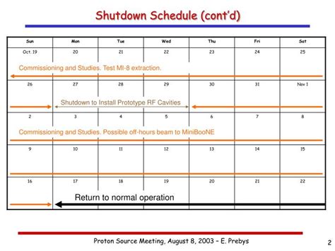 PPT Shutdown Schedule PowerPoint Presentation ID 3705751
