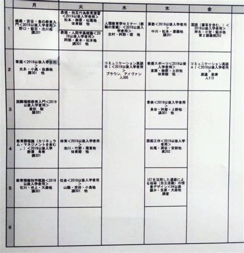 大学の授業 国立大学文系の娘と発達障がいの息子