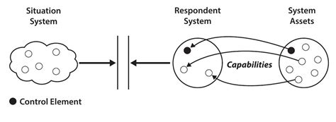 The System Coupling Diagram Adapted From [16 P 23]