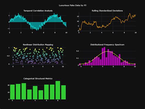 Create Professional Python Graphs And Data Visualizations By Paperjamh