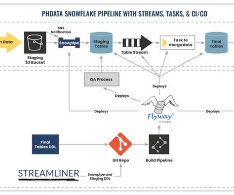 data engineering data science current