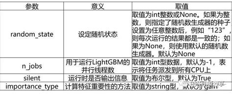 决策树、随机森林、gbdt、lightgbm和xgboost的重要参数以及调整策略 知乎