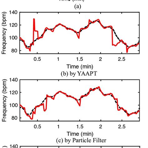 A Spectrogram Of A Synthetic −10 Db Signal With One Frequency Download Scientific Diagram