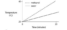 AP Biology Midterm Warmup Questions Flashcards Quizlet