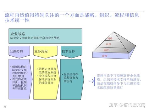 56页ppt 业务流程再造bpr方法论培训 知乎