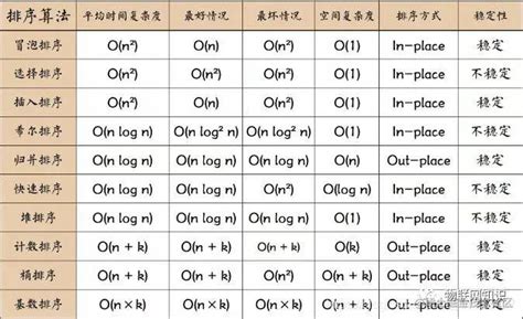 Comparison Of Sorting Algorithms Moment For Technology