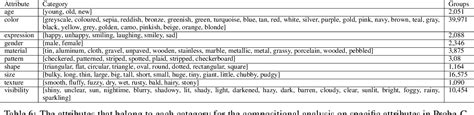 Table 6 From Probing Conceptual Understanding Of Large Visual Language Models Semantic Scholar