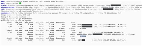 About Yolov8x P2 Training Not Converge · Issue 3099 · Ultralytics