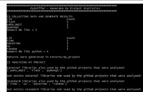 Figure 5 From What Are The Top Used Modules In Python Open Source