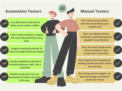 Kayode Daniel On Linkedin Softwaretesting Automationtesting Manualtesting Qualityassurance