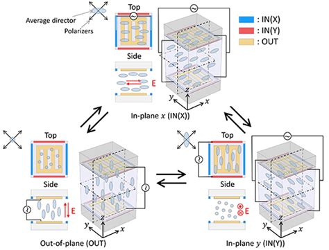 Breaking The Speed Barrier Three State Switching Unleashes The Power Of Terahertz Technology