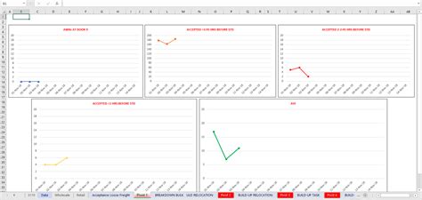 Excel Issue With Inserting New Rows At Bottom Of Table And Deleting