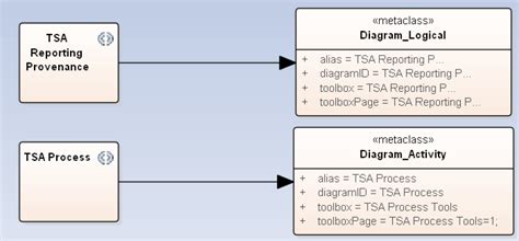Enterprise Architect MDG Technology Custom Toolboxes Not Showing With