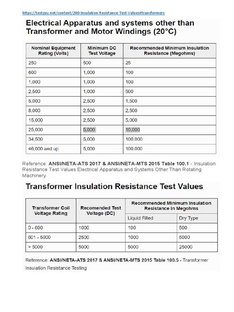 Standar Isolasi Resistance Ansi Neta Pdf