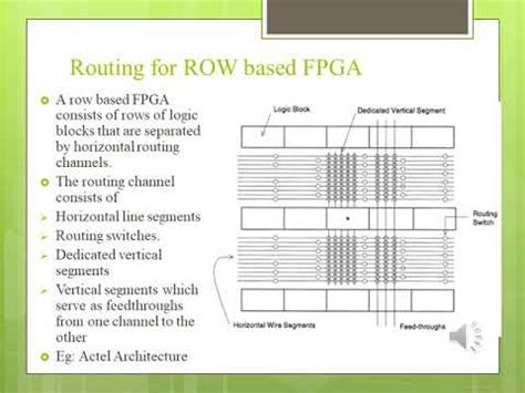 Routing For Fpgas Youtube