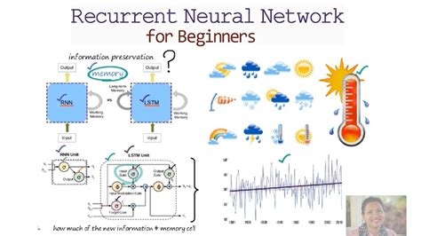 recurrent neural network and lstm for beginners part 2 youtube