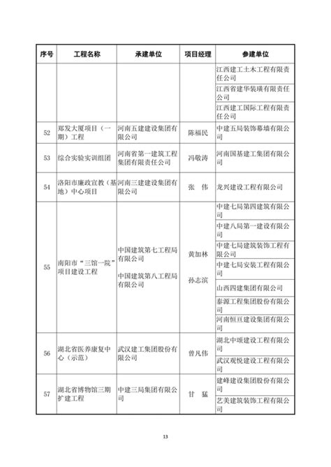 转发：2022～2023年度第一批鲁班奖公示！通知公告上海市建筑施工行业协会