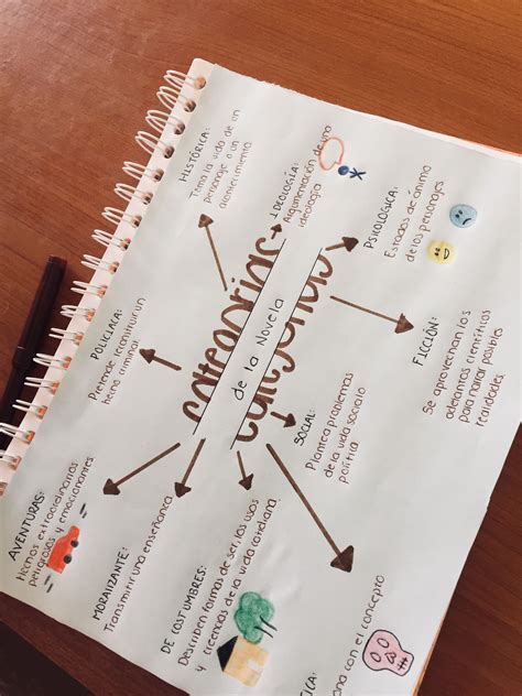 Cómo Crear Mapas Conceptuales Creativos Ribas